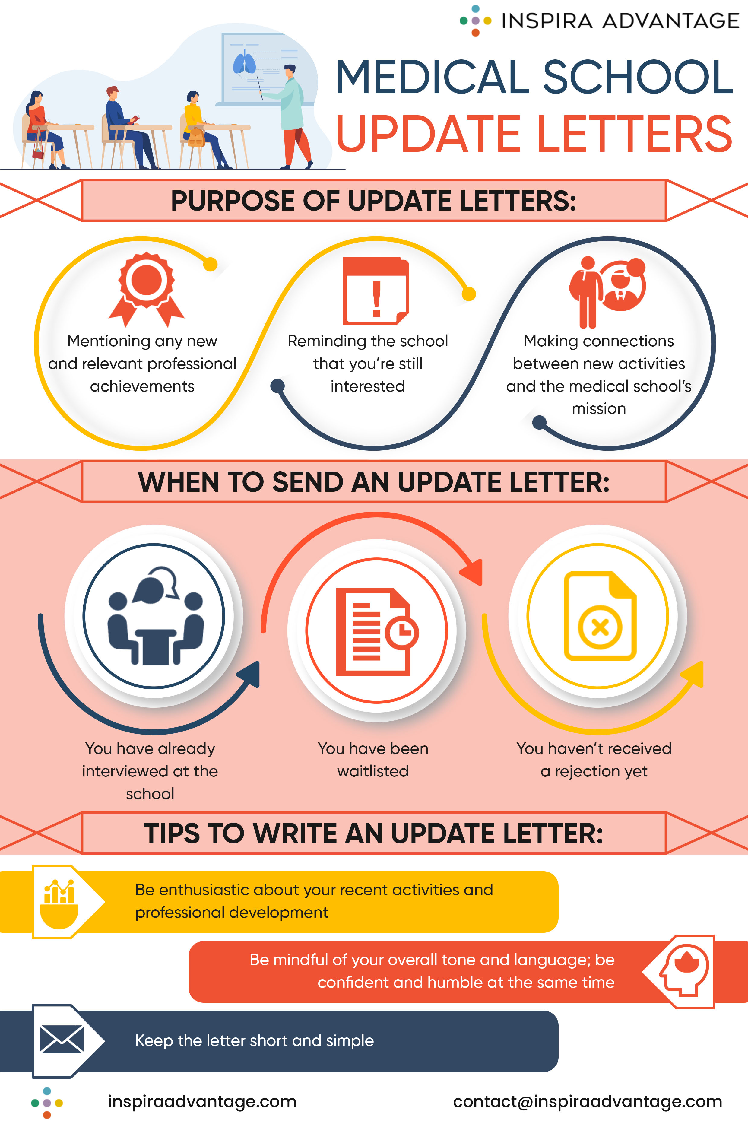 How To Write The Perfect Update Letter For Medical School